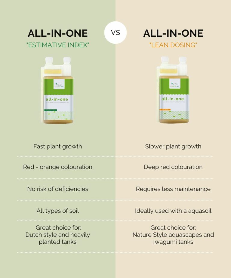 Estimative Index vs Lean Dosing: which is better? | PlantedBox